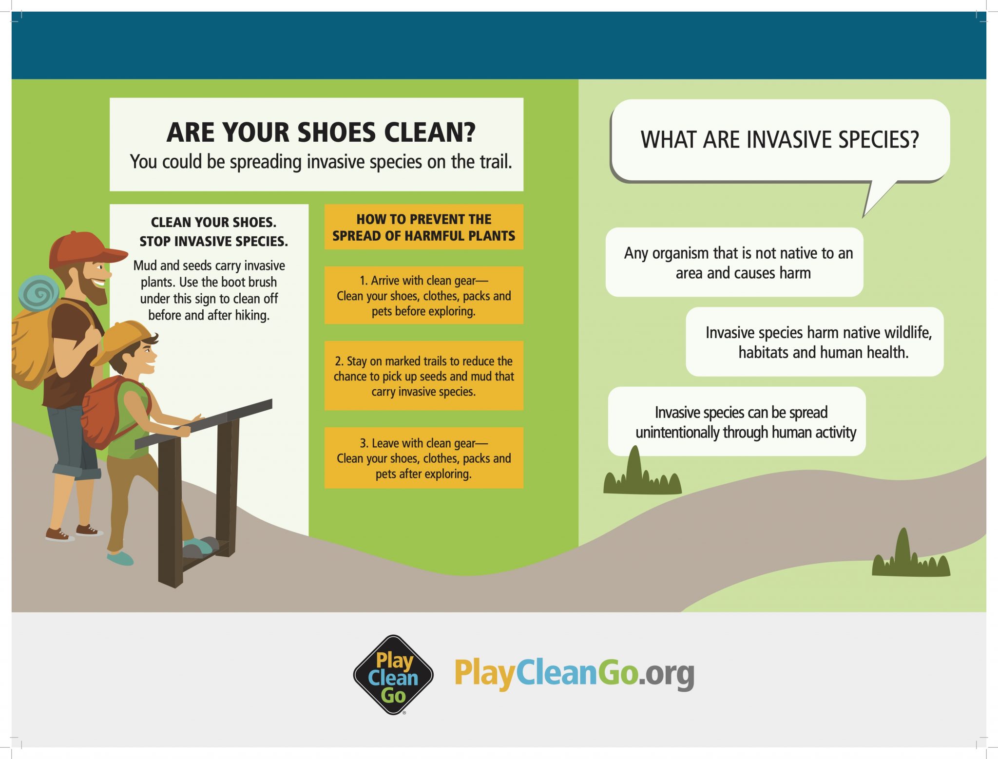 Boot Brush Station Interpretive Panel Two People - NAISMA